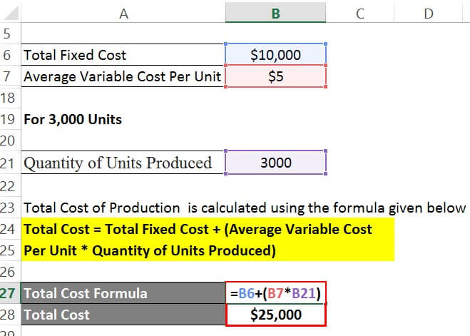 Total Cost Formula | Calculation, Examples, Calculator | eduCBA