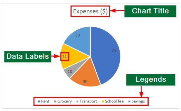 Pie Chart Examples | Types of Pie Charts in Excel with Examples