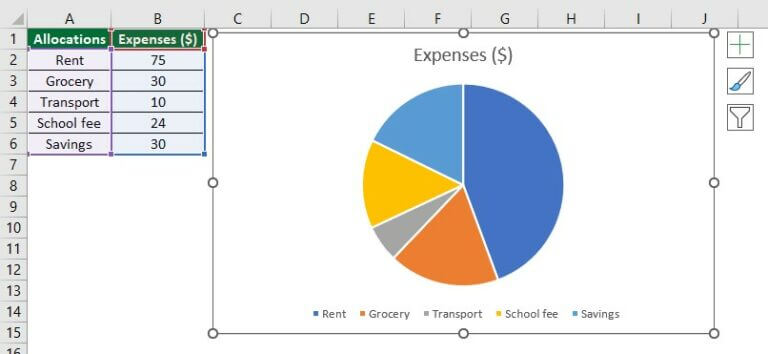 Pie Chart Examples | Types of Pie Charts in Excel with Examples