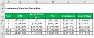 12 Feasibility Study Examples | With Stepwise Excel Template