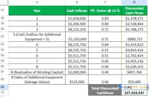 12 Feasibility Study Examples | With Stepwise Excel Template