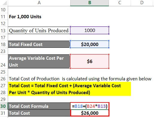 Total Cost Formula | Calculation, Examples, Calculator | eduCBA