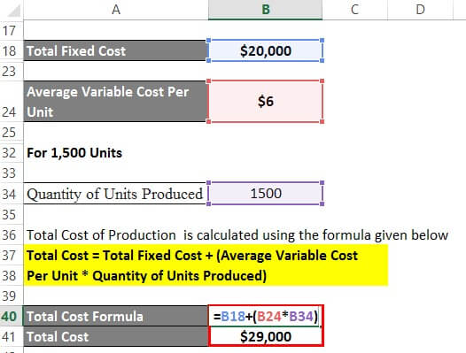 Total Cost Formula | Calculation, Examples, Calculator | eduCBA