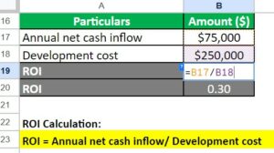 12 Feasibility Study Examples | With Stepwise Excel Template