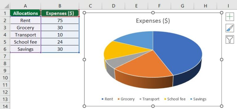 Pie Chart Examples | Types of Pie Charts in Excel with Examples