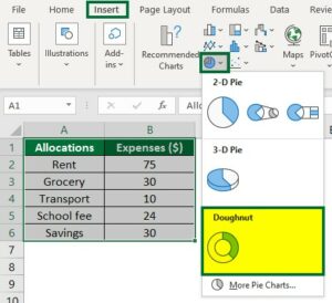 Pie Chart Examples | Types of Pie Charts in Excel with Examples