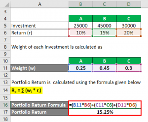 Expected Value Formula | Calculator (Examples With Excel Template)