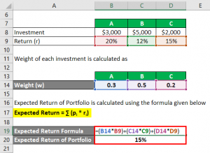 Expected Value Formula | Calculator (Examples With Excel Template)