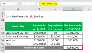 Fixed Asset Examples | Examples of Fixed Assets with Excel Template