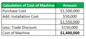 Fixed Asset Examples | Examples of Fixed Assets with Excel Template