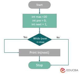 Cyclomatic Complexity | Types | Tools Used | Advantages