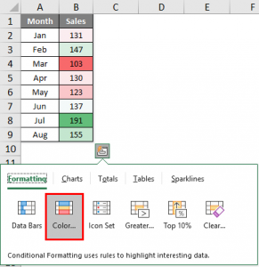 Excel Quick Analysis | How to Use Quick Analysis Tools in Excel?