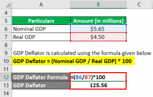 GDP Deflator Formula | Calculator (Examples With Excel Template)
