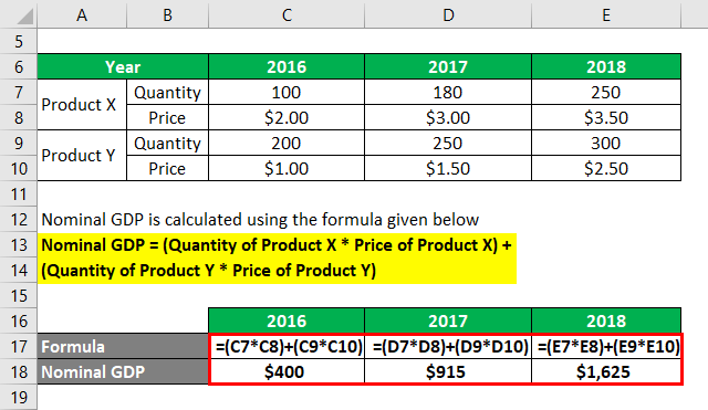 GDP Deflator Formula Calculator Examples With Excel Template 