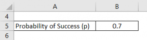 Geometric Distribution Formula | Calculator (With Excel Template)