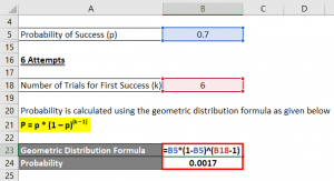 Geometric Distribution Formula | Calculator (With Excel Template)