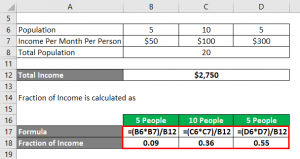 Gini Coefficient Formula | Calculator (Examples With Excel Template)