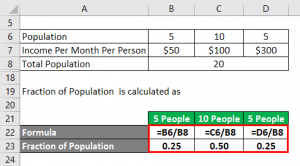 Gini Coefficient Formula | Calculator (Examples With Excel Template)
