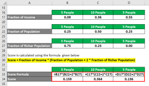 Gini Coefficient Formula | Calculator (Examples With Excel Template)