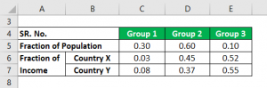 Gini Coefficient Formula | Calculator (Examples With Excel Template)