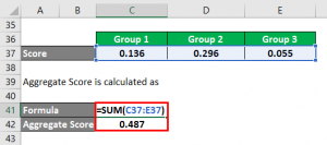 Gini Coefficient Formula | Calculator (Examples With Excel Template)