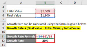 Growth Rate Formula | Calculator (Examples with Excel Template)