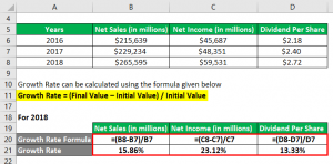Growth Rate Formula | Calculator (Examples with Excel Template)