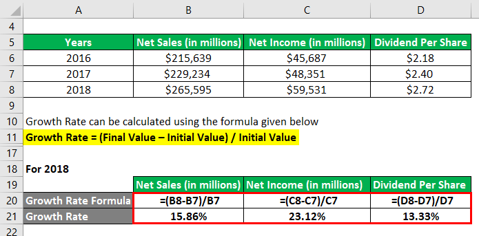 Growth Rate Formula Calculator Examples With Excel Template 
