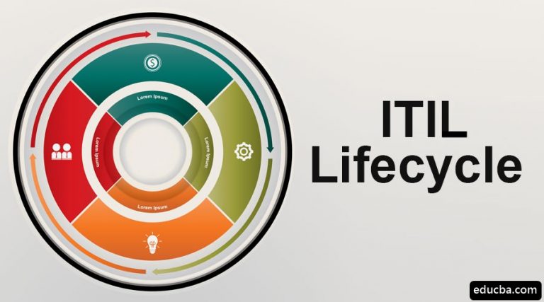 ITIL Lifecycle | Comprehensive Guide to ITIL Lifecycle ITIL Lifecycle | Comprehensive Guide to ITIL Lifecycle