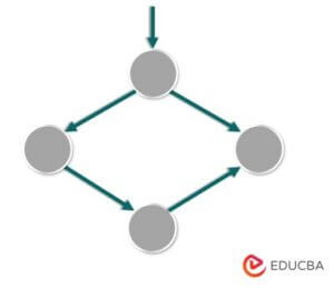 Cyclomatic Complexity | Types | Tools Used | Advantages