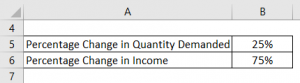 Income Elasticity of Demand Formula | Examples with Excel Template