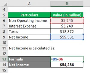Income From Operations Formula | Examples with Excel Template