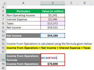 Income From Operations Formula | Examples with Excel Template