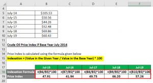 Indexation Formula | Calculator (Examples with Excel Template)