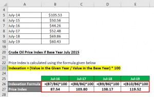 Indexation Formula | Calculator (Examples with Excel Template)