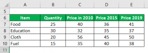 Indexation Formula | Calculator (Examples with Excel Template)