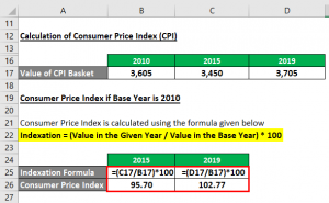 Indexation Formula | Calculator (Examples with Excel Template)