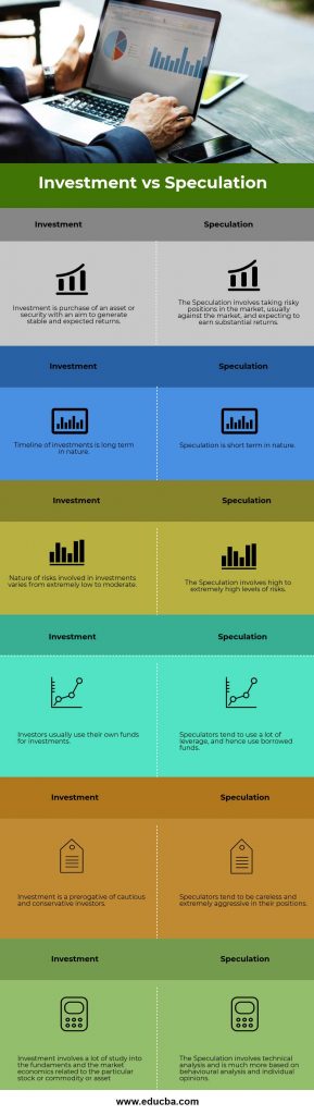 Investment vs Speculation | Top 6 Useful Differences To Know