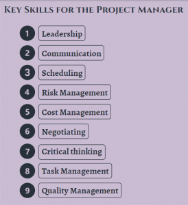 Skills for Project Manager | 9 Crucial Skills for Project Manager