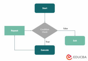 Loops in R | Comprehensive Understanding of Loops in R