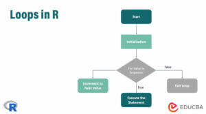Loops in R | Comprehensive Understanding of Loops in R