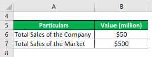 Market Share Formula | Calculator (Examples with Excel Template)