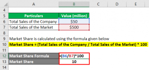 Market Share Formula | Calculator (Examples with Excel Template)