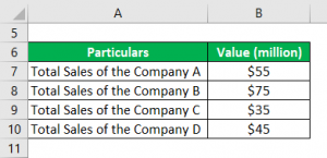 Market Share Formula | Calculator (Examples with Excel Template)