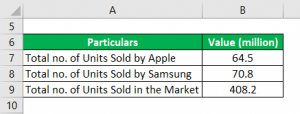 Market Share Formula | Calculator (Examples with Excel Template)