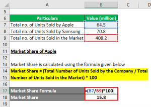 Market Share Formula | Calculator (Examples with Excel Template)