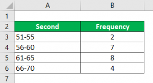 Mode Formula | Calculator (Examples with Excel Template)