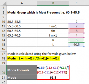 Mode Formula | Calculator (Examples with Excel Template)