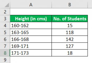 Mode Formula | Calculator (Examples with Excel Template)