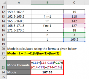 Mode Formula | Calculator (Examples with Excel Template)